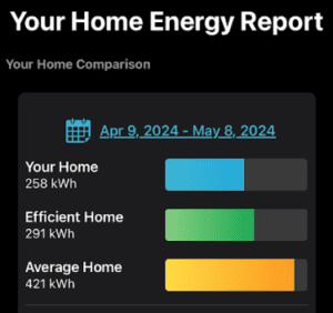Quick (and Easy) Steps To Energize Your Home’s Energy Savings